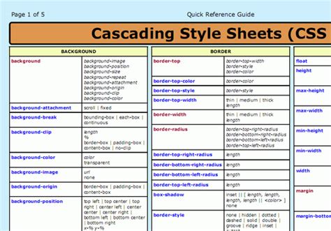14 Helpful Cheat Sheets For Front End Web Development Web Design Ledger 14 Helpful Cheat Sheets For Front End Web Development Web Design Ledger