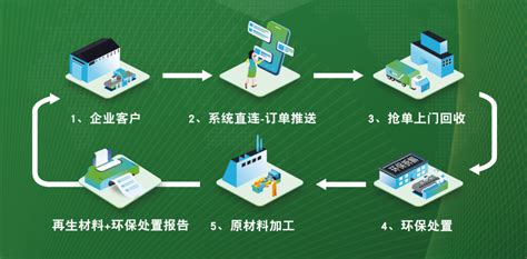 爱博绿徐茂钦：数字化赋能实现esg可追溯闭环管理 南方企业新闻网