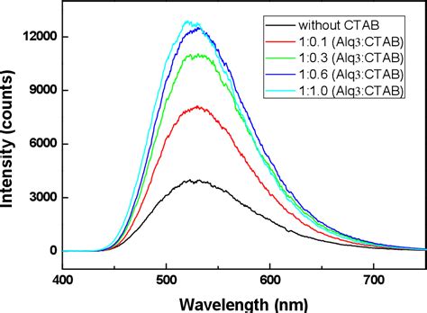 Figure 1 From Fine Fabrication And Optical Waveguide Characteristics Of
