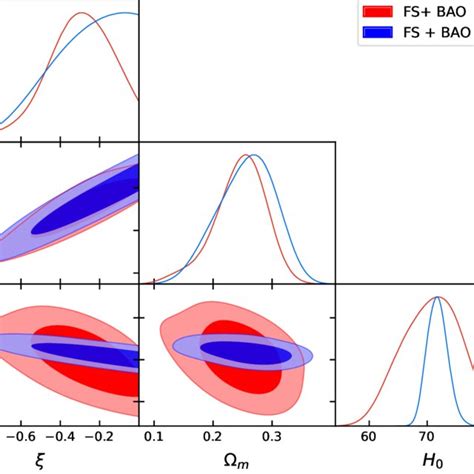 As Fig 2 But Considering Dataset Combinations Not Involving The Cmb