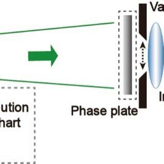Schematic Of The Experimental Setup For PSDT Demonstration Download Scientific Diagram