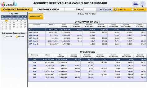 Accounts Receivable Excel Template