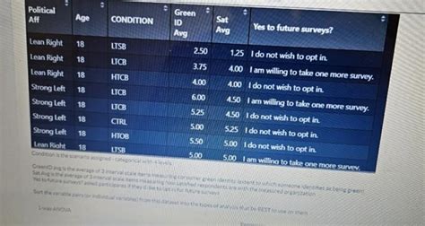 sort the variable pairs or individual variables