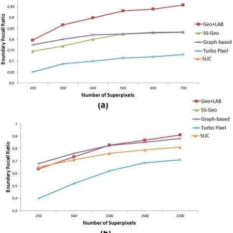Computation Time Comparison At Different Image Sizes In Logarithmic Scale Download Scientific