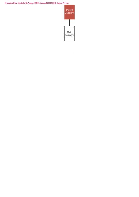 Asposehtml Rendering Html To Image Stack Overflow