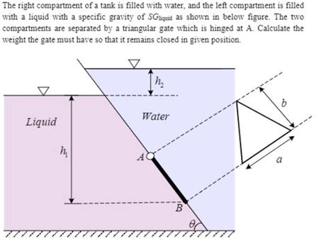 Solved a 1 3m b 1 m h1 3 7 m h2 0 5 m θ 28 degree Chegg