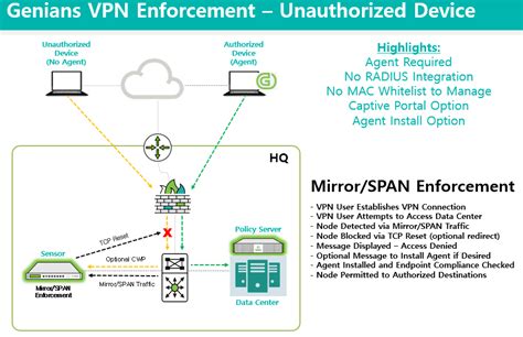 Securing Remote Access Users And Devices Genians