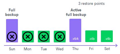 Active Full Backup Veeam Agent For Microsoft Windows Guide