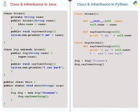 Building A Strong Base Best Fintech Backend Platforms Penser