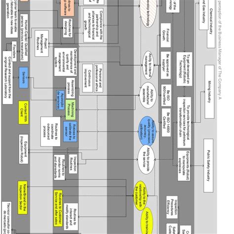 Improved Enterprise S Capability Mapping Download Scientific Diagram