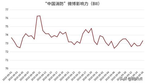 《烈火英雄》票房口碑雙豐收「逆行英雄」閃耀屏幕 每日頭條