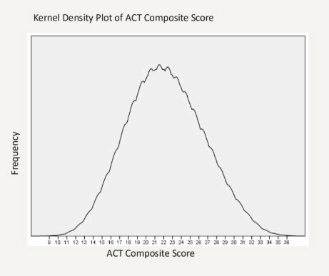 Graphs Flashcards Quizlet