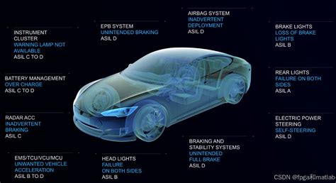 Fpga在各个领域的应用与学习fpga应用领域 Csdn博客