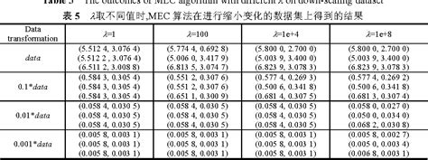 table 1 from fuzzy partitional clustering algorithms semantic scholar