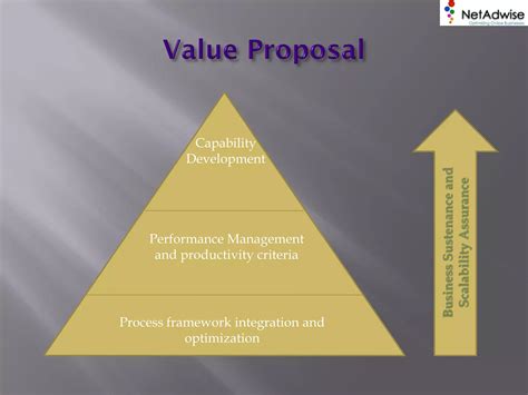 Process Improvement Framework For Organizations Of Tomorrow Ppt
