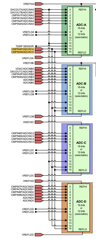 ti c2000 acd setting c2000 plecs user forum