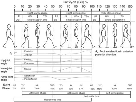 Sensors Special Issue Recent Advance And Application Of Wearable Inertial Sensors In Motion