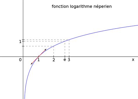 ᐉ Utiliser La Fonction Power Dexcel Pour Effectuer Des Calculs
