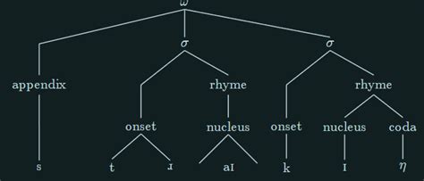 DIAGRAM PROPOSAL Tree Diagrams Slim Issue 6015 Mermaid Js