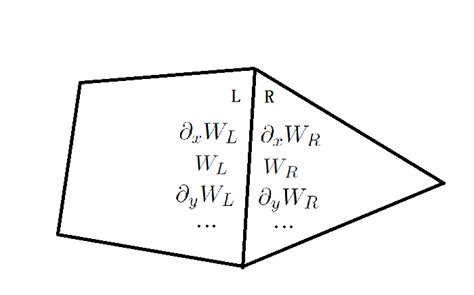 A Sketch Of Two Neighboring Cells Of One Interface Download Scientific Diagram