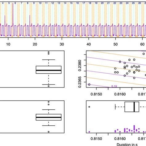 A Summary Control Plot For The Raspberry Pi Download Scientific Diagram