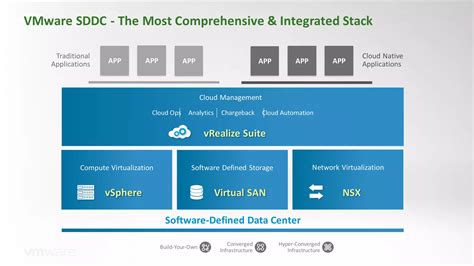 Proč Je Vsan č 1 V Software Defined Storage A Hci Pdf