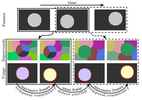 Supervoxel Segmentation With Voxel Related Gaussian Mixture Model