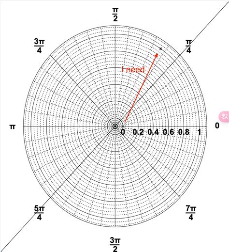 Polar Frame Drawing Root Root Forum