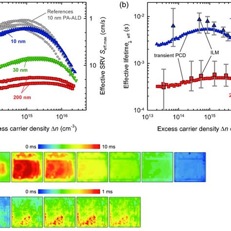 Pdf High Rate Atomic Layer Deposition Of Al2o3 For The Surface
