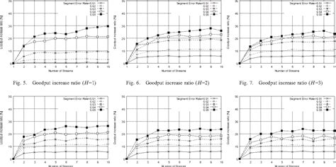 Figure 1 From Performance Evaluation Of Sctp Wth Adaptive Multistreamiing Over Leo Satellite