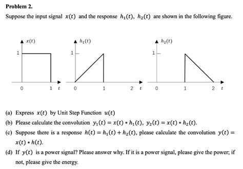 Solved Problem Suppose The Input Signal X T And The Chegg