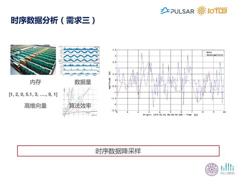 iotdb的前世今生与技术细节揭秘 黄向东