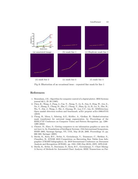 lineformer rethinking line chart data extraction as instance segmentation deepai