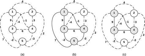 figure 1 from tabu search for the max mean dispersion problem
