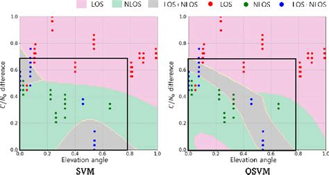 Figure From Quantum Support Vector Machine Based Classification Of GPS Signal Reception