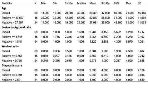 Graphs And Tables Analytics Consultina
