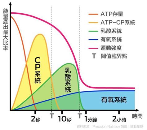 運動時的能量轉換 運動星球 Sportsplanetmag