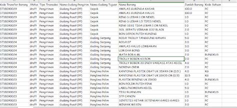 Cara Dasar Mengkonversi Data Ke Tabel Pada Excell Mauls Note