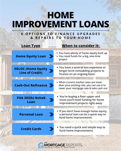 What Are The Pros And Cons Of Pulling Equity From Your Home Leia Aqui