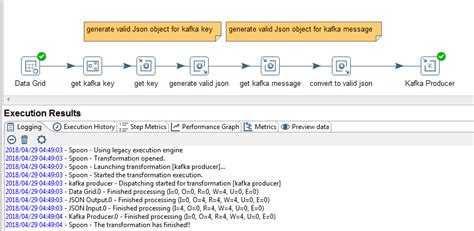 Pentaho Geek Zone Load Data To Kafka From Pentaho