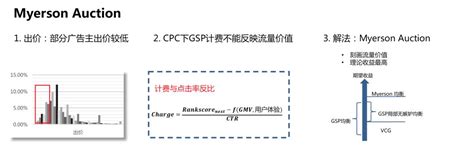 【技术分享】美团外卖的商业变现的技术思考和实践王永康 美团 Csdn博客