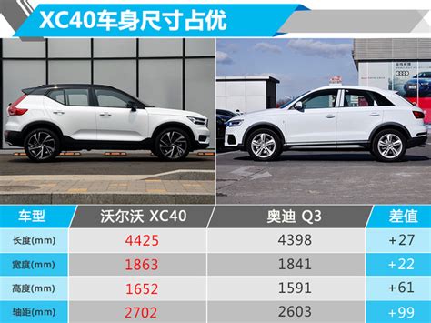 沃尔沃进口版xc40一周后开卖 预计35万元起售搜狐汽车搜狐网
