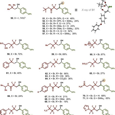 A Traditional Strategies Based On Monocarbofunctionalization Of Silyl