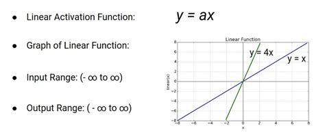 Activation Functions In Neural Network By Gaurav Rajpal Analytics Vidhya Medium