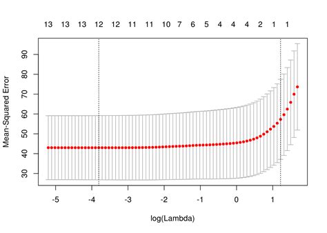 Advanced Quantitative Methods