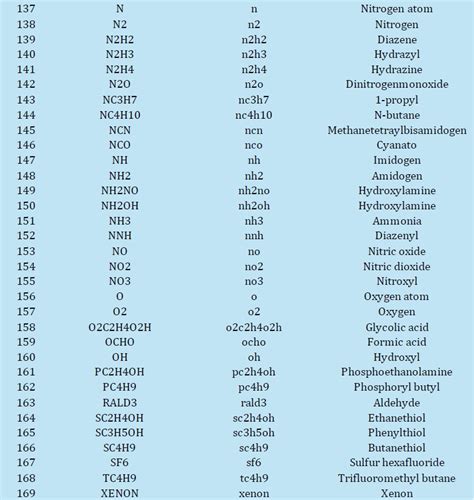 7 1 6 Detailed Chemical Kinetic Modeling Gasflow Documentation
