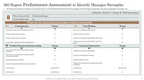 Manager Performance Assessment Ppt Powerpoint Presentation Complete Deck With Slides
