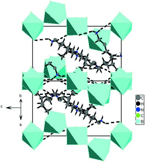 Partial Plot Of The Title Compound Showing Undulated Inorganic Layers Download Scientific
