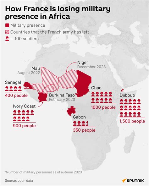 How Frances Military Presence In Africa Is Dwindling