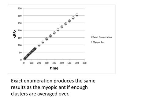 Ppt Diffusion In Disordered Media Powerpoint Presentation Free